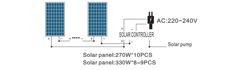 5 Inch Water Filled AC/DC Hybrid Solar Deep Well Pump - Buy Solar deep ...